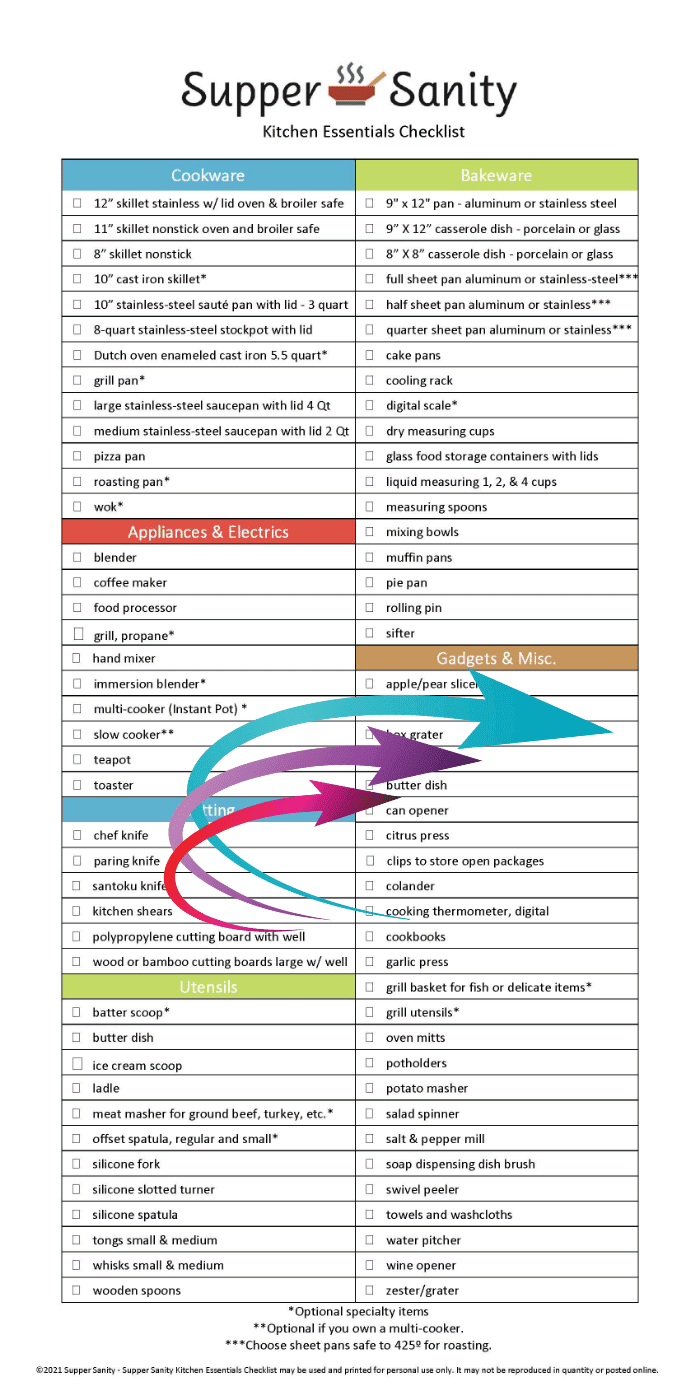 The Complete Kitchen Essentials Checklist | Supper Sanity