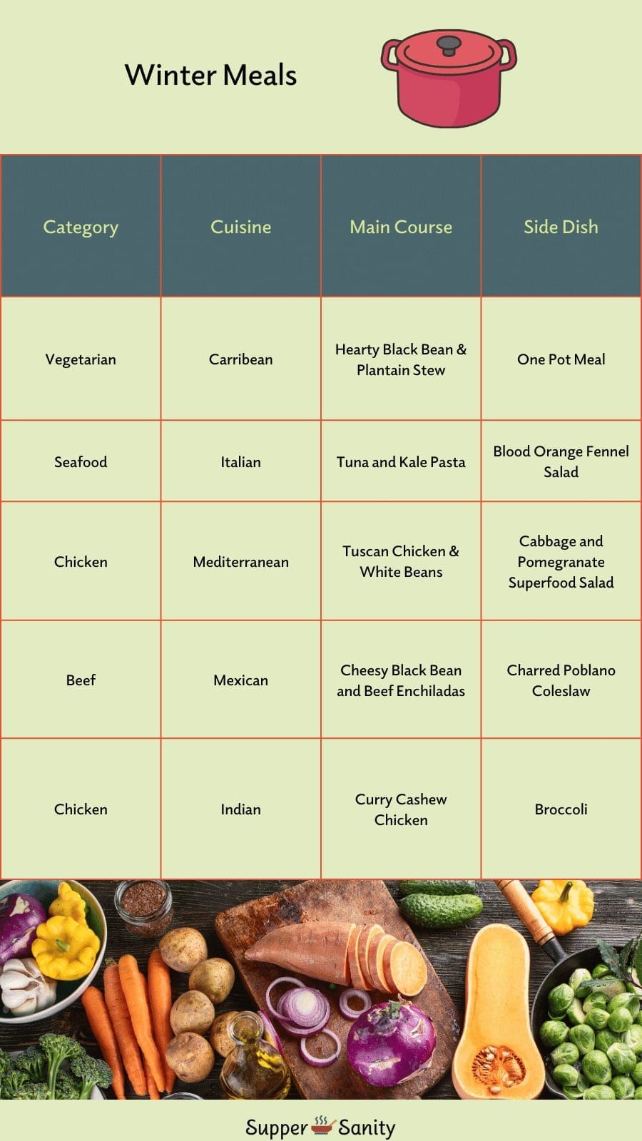 Winter Dinner Ideas Using Seasonal Ingredients | Supper Sanity